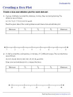 Box and Whisker Plot Worksheets