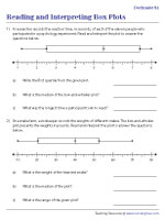 Box and Whisker Plot Worksheets