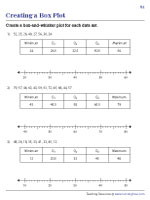 Box and Whisker Plot Worksheets