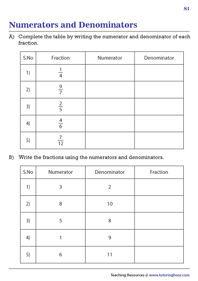 Numerators and Denominators Worksheets Numerators and Denominators Worksheets