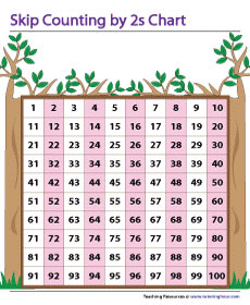 Second Grade Math Worksheets