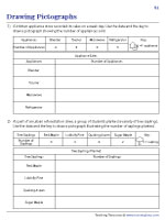 Pictograph Worksheets
