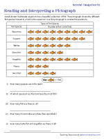 Pictograph Worksheets