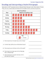 Pictograph Worksheets