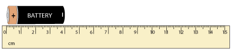 Measuring Objects Using Rulers | Centimeters