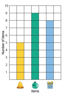 Reading Bar Graphs | 3 Categories
