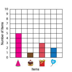 Reading and Interpreting Bar Graphs | 4 Categories
