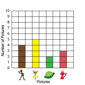 Reading and Interpreting Bar Graphs | 4 Categories