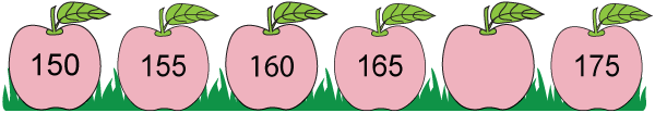 Skip-Counting by 5s | Missing Numbers