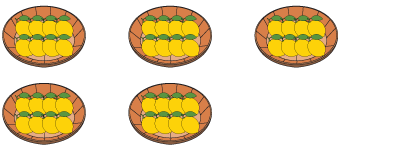 Equal Groups Multiplication