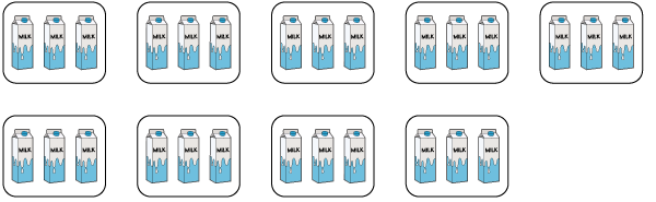 Forward Skip Counting by Threes