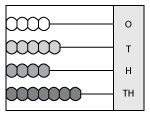 Reading 4-Digit Numbers on an Abacus