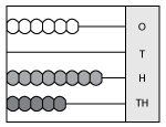 Reading 4-Digit Numbers on an Abacus