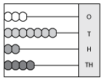 Reading 4-Digit Numbers on an Abacus
