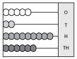 Reading 4-Digit Numbers on an Abacus