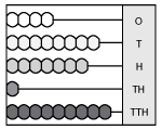 Number Reading on Abacus: 5 Digits