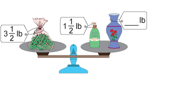 Balance Scale | Customary Units