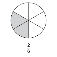 Fraction Comparison with Visual Models