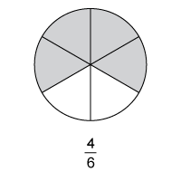 Fraction Comparison with Visual Models