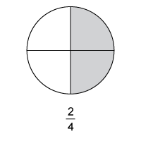 Fraction Comparison with Visual Models