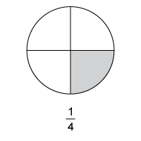 Fraction Comparison with Visual Models