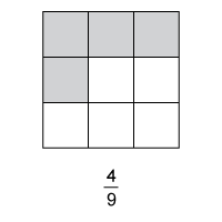 Fraction Comparison with Visual Models