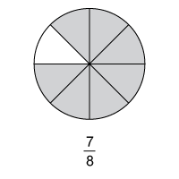 Fraction Comparison with Visual Models