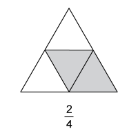 Fraction Comparison with Visual Models