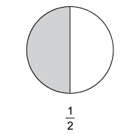 Fraction Comparison with Visual Models