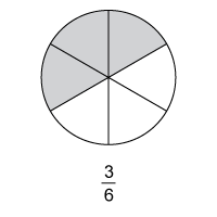 Fraction Comparison with Visual Models