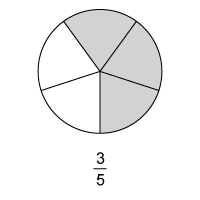 Fraction Comparison with Visual Models
