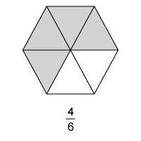 Fraction Comparison with Visual Models