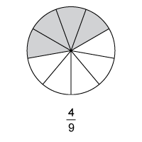 Fraction Comparison with Visual Models
