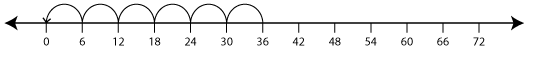 Division Using a Number Line