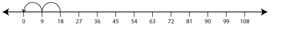 Division Using a Number Line