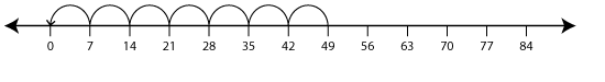 Division Using a Number Line