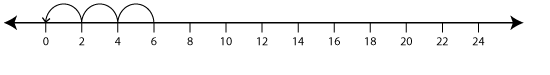 Division Using a Number Line