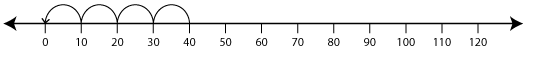 Division Using a Number Line