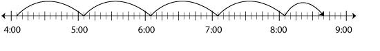 Elapsed Time on a Number Line