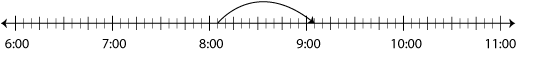 Elapsed Time on a Number Line
