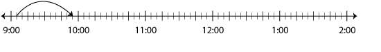 Elapsed Time on a Number Line