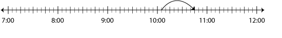 Elapsed Time on a Number Line