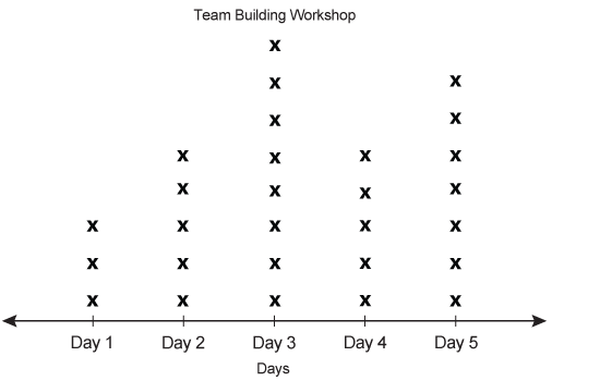 Interpreting Line Plots | Several Categories