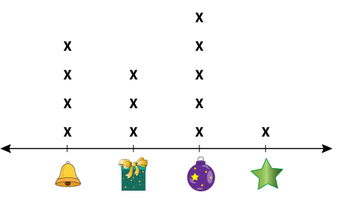 Reading and Interpreting Line Plots | 4 Categories