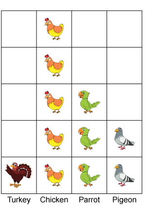Reading and Interpreting Picture Graphs | 4 Categories