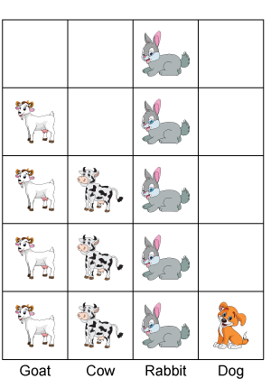 Reading and Interpreting Picture Graphs | 4 Categories