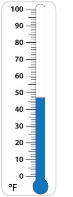 Reading Thermometers | Fahrenheit Scale