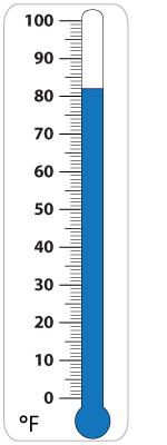 Reading Thermometers | Fahrenheit Scale