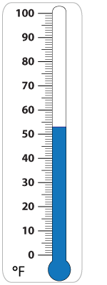 Reading Thermometers | Fahrenheit Scale