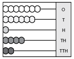 Reading 5-Digit Numbers on an Abacus
